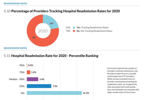 3 Ways Tracking Hospitalization Helps Agency Growth - AxisCare