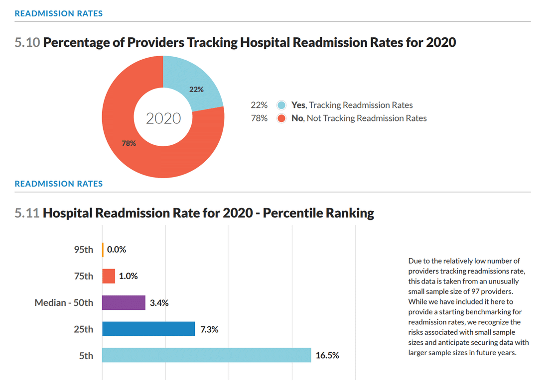 3 Benefits of Tracking Hospitalizations l AxisCare