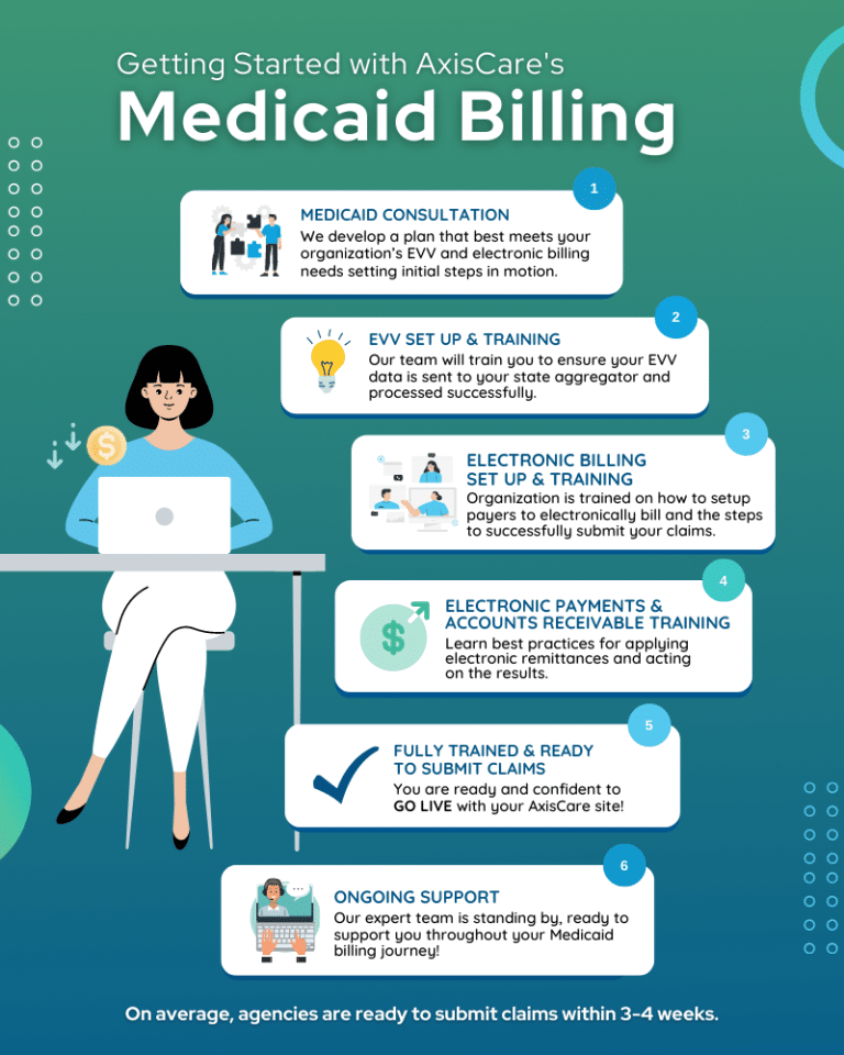 Home Health Care Software l AxisCare