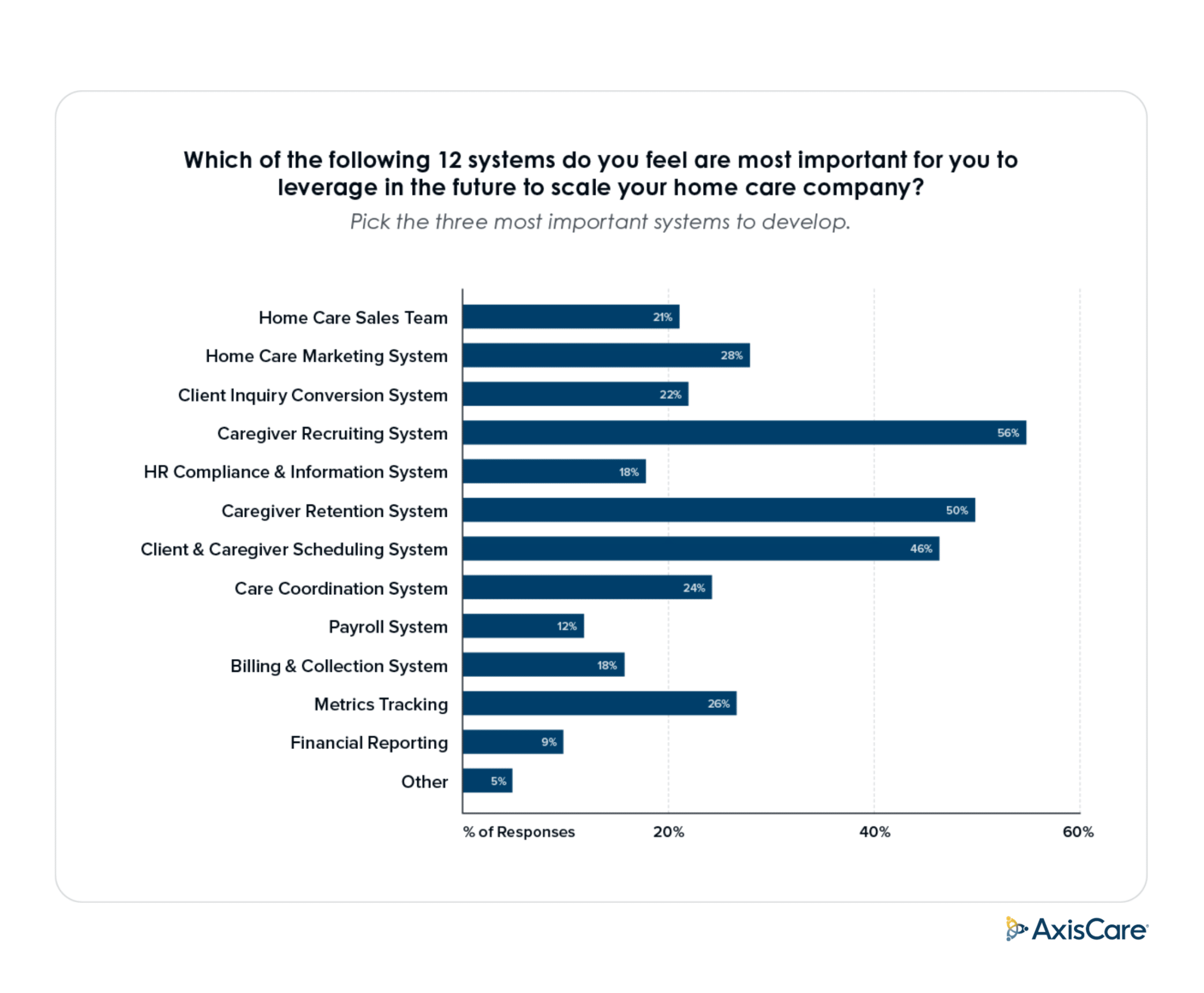 The Future of Home Care: A 2024 Survey of the Industry | AxisCare
