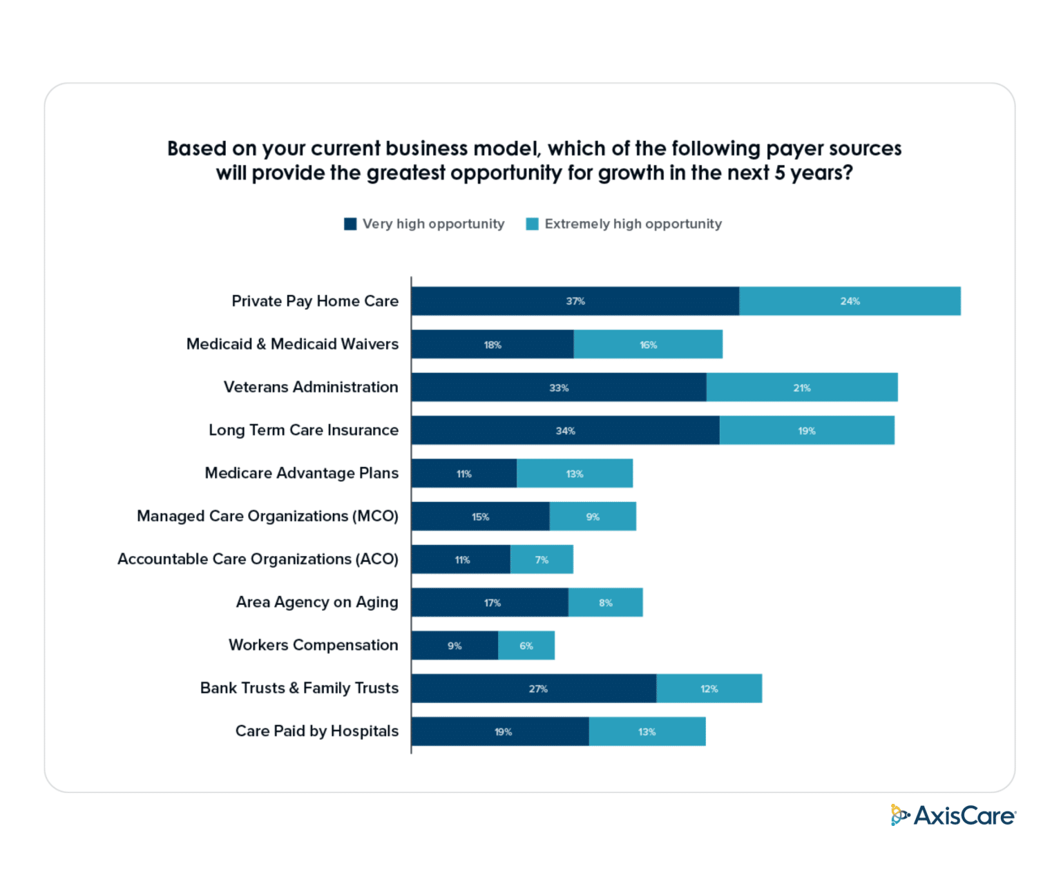 The Future of Home Care: A 2024 Survey of the Industry | AxisCare