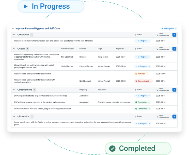 Personalized Care Plans | AxisCare